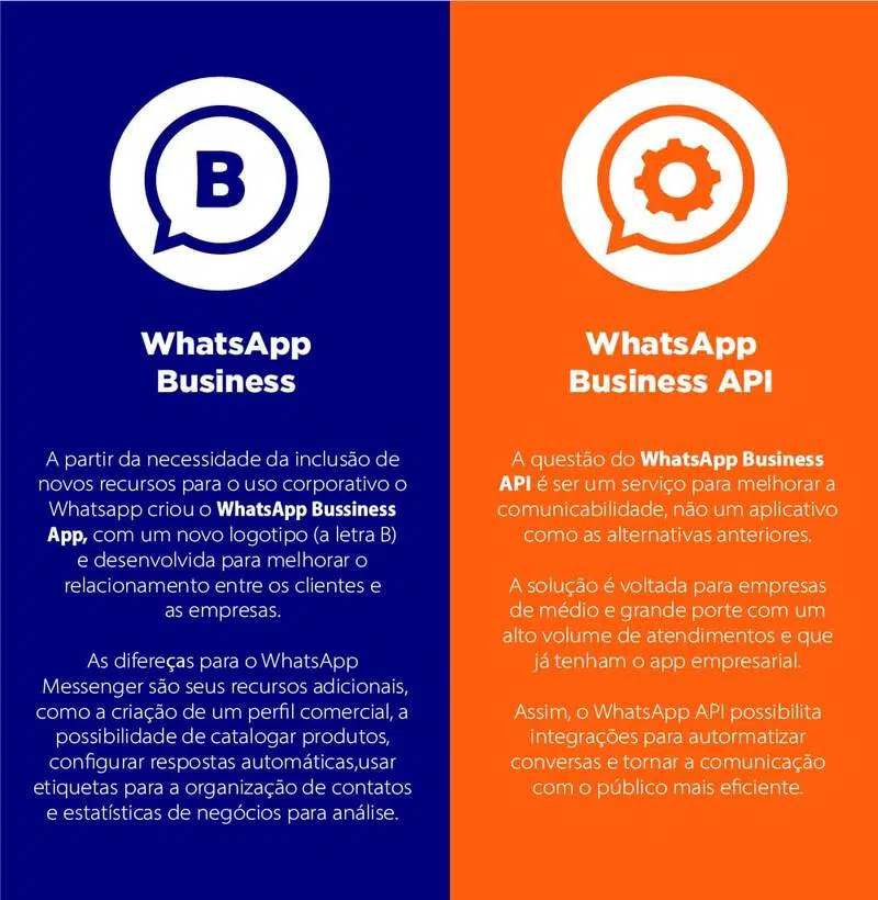 A diferença entre API WhatsApp Web ou API WhatsApp Oficial